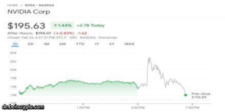 Nach Quartalsbericht: Nvidia-Aktie schießt auf 200 USD