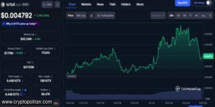 IoTex Foundation pledges full reimbursement after $4.4 million bridge hack