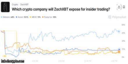 온체인 탐정 ZachXBT, 탈중앙화 단말기 엑시엄(Axiom) 직원 내부자 거래 의혹 제기