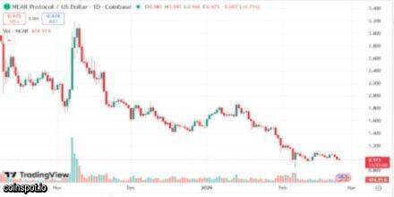 NEAR запускает универсальное приложение для Web3-финансов