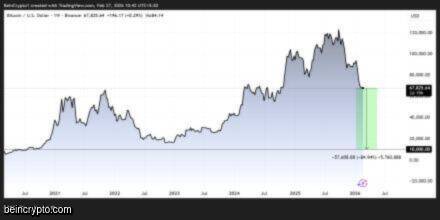 Wikipedia Co-Founder Jimmy Wales Sees a Dark Future for Bitcoin — How Low Could It Go?