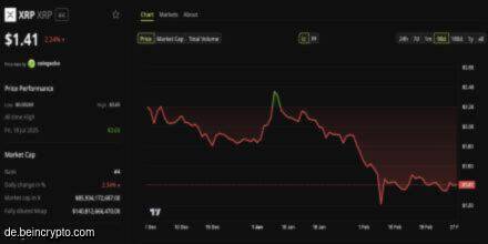 Ripple kündigt Förderoffensive für XRP Ledger ab 2026 an – Steigt der XRP-Kurs jetzt?