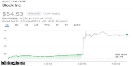 6800만달러짜리 파티 열더니…블록 직원 절반 해고한 잭 도시에 비판 쏟아져