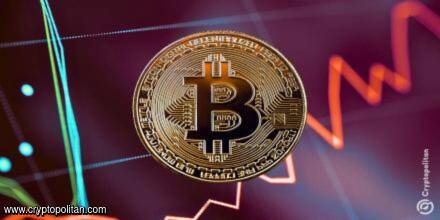 Bitcoin volatility jumps to highest level since March 2025