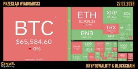 Przegląd wiadomości: kryptowaluty i blockchain [27.02.2026]
