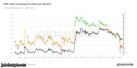 XRP価格分析：2026年3月の動向予測