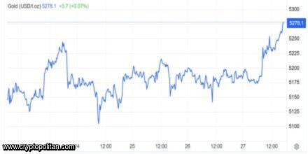 TradFi drives weekend crypto pressure during risk-off periods, says Defiance Capital CEO