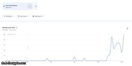 Mythos um 10-Uhr-Bitcoin-Dump: Was Jane Street wirklich damit zu tun hat
