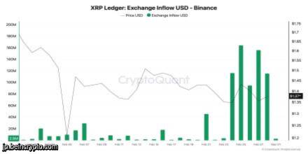地政学リスク高まりXRPに650億ドル規模の売り圧力