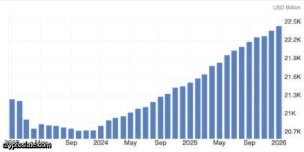M2 money supply is surging again – so why isn’t this bullish for Bitcoin anymore?