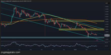 Ripple Price Analysis: Is the Bottom In for XRP? The Critical Levels You Need to Watch