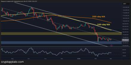 Bitcoin Price Analysis: Why Bitcoin Must Clear $68K to Avoid Another Big Leg Down