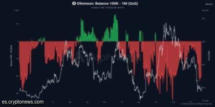 El precio Ethereum en peligro: ¿caída histórica o rebote inminente?