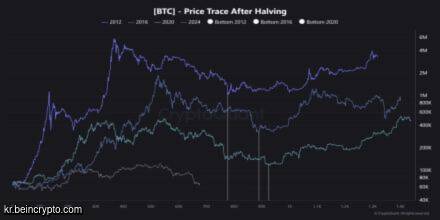 반에크 CEO “비트코인 바닥 도달했다” 주장에 다른 분석가들 ‘글쎄’