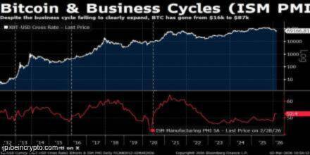 ビットコインが数か月間の中期上昇トレンド入りする3つの理由
