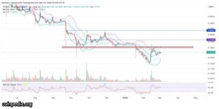 Pi Price is Surging Today—How High Can PI Go Next?