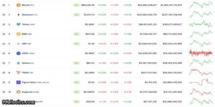 Market Uncertainty! WBT Token Defies the Trend as Kraken Confirms Listing: 3 Resilient Assets for March 2026