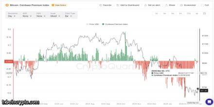 Bitcoin Talebinde Artış: Altın Güvenli Liman Testinde, 70.000 Dolar Neden Kritik?