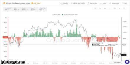 ビットコイン需要回復、ゴールド安全資産論への試練―7万ドルが焦点