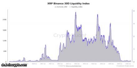 Ripple Payments überschreitet 100-Mrd.-USD-Marke – XRP-Liquidität auf Binance sinkt