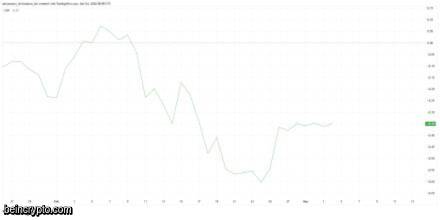 MYX Crashes 95% in a Month as Sellers Stay in Control—Can Whales Stop the Bleed?