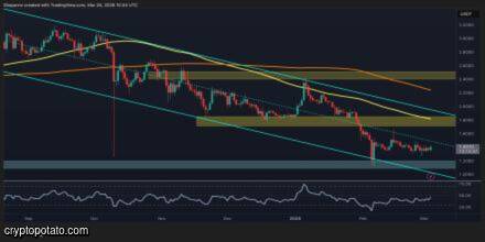 Ripple Price Analysis: XRP at a Make-or-Break Level – Key Zones on USDT and BTC Pairs