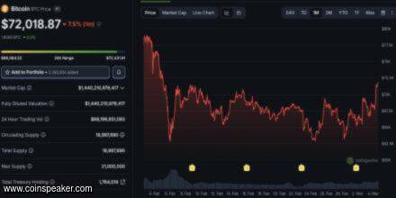 Bitcoin Price Faces ‘Make-or-Break’ Support at $62,300 Amid $9B ETF Outflow Pressure