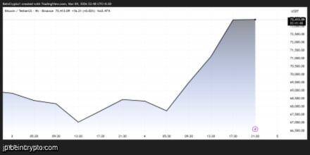 ホワイトハウス新政策でビットコイン売り勢動揺