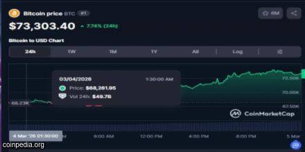 Will the Trump Fed Nominee Kevin Warsh Catapult Bitcoin to $80K?