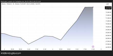 백악관, 연준 의장으로 케빈 워시 공식 지명…비트코인 숏 포지션 청산 불렀나