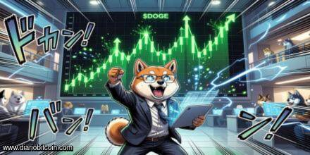 Dogecoin sube 6,94% en 24 horas impulsado por volumen récord
