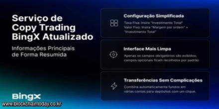 BingX lança suíte de Copy Trading, desenvolvida para fortalecer transparência e controle do usuário