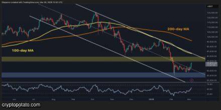 Bitcoin Price Prediction: What’s the Most Likely Scenario for BTC After Reclaiming $70K