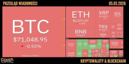 Przegląd wiadomości: kryptowaluty i blockchain [05.03.2026]