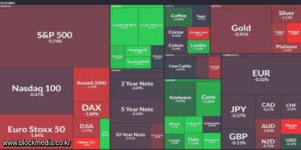 [이 시각 글로벌 선물] 유가 WTI 6% 급등…러셀2000 2%↓, 달러 강세 속 비트코인 3%↓