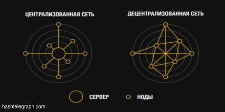 Криптовалюта для чайников: чем биткоин отличается от стейблкоина и цифрового рубля