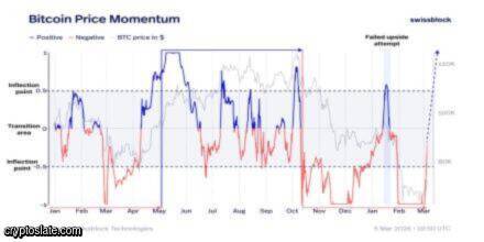 Bitcoin could tag $90,000 again but only if this level stops acting like a sell wall for trapped traders