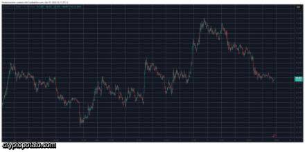 Pi Network’s PI Taps 3-Month High, Bitcoin (BTC) Fights for $68K: Weekend Watch
