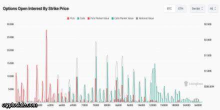 Why Bitcoin keeps snapping back to $70k — and the $13B options “magnet” behind it