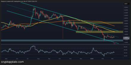 Ripple Price Analysis: Why the XRP/BTC Pair Is Flashing a Major Warning Signal