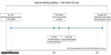 Refusing new IRS crypto tax forms could cost you your exchange account