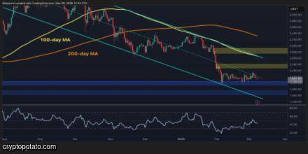 Ethereum Price Analysis: ETH Warning as Bearish Structure Persists Despite Recent Relief Bounce