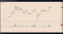 The Market Is “Too Sober” For Bitcoin to Top At Current $11,500 Level