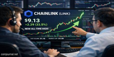Chainlink price technical analysis: LINK strengthens breakout setup