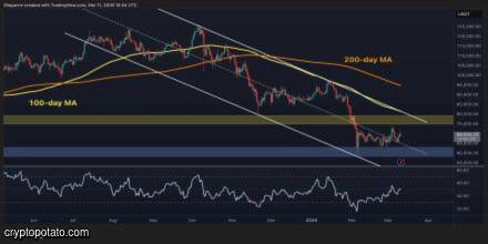 Bitcoin Price Analysis: Major Breakout or More Consolidation Ahead?