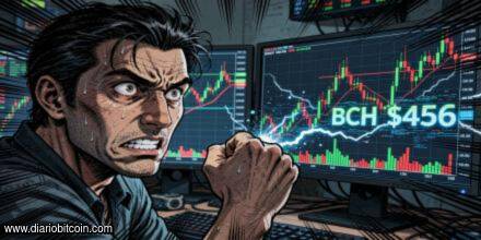 Bitcoin Cash sube 1,76% mientras busca soportes clave