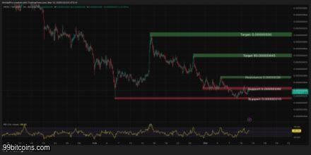Pepe Price Analysis: Why April Could See a 200% ROI (And the Risks)
