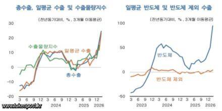 KDI, 중동 전쟁이 한국 경제 위협 경고...유가 상승 변수