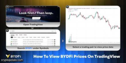 BYDFi Perpetual Futures Data Now Live on TradingView