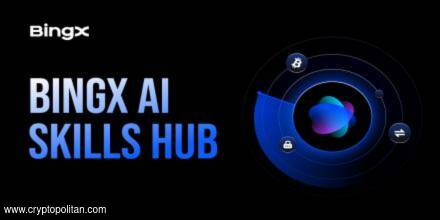 BingX Launches the BingX AI Skills Hub, Enabling More Powerful Trading with OpenClaw